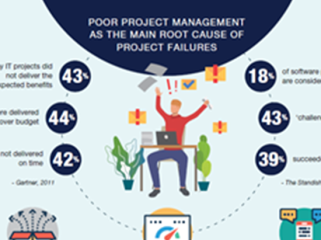 Project Management Resources, Examples, Articles - 2021 - eCEOs