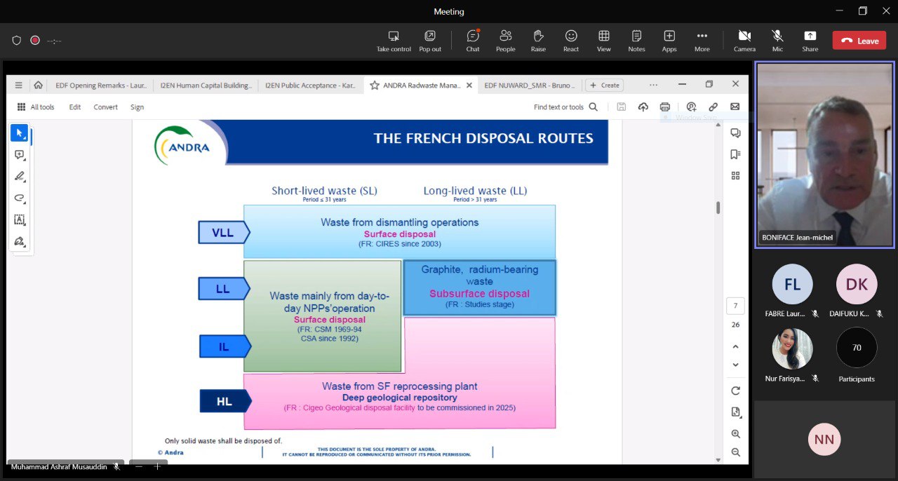 Nuclear Division - eCEOs